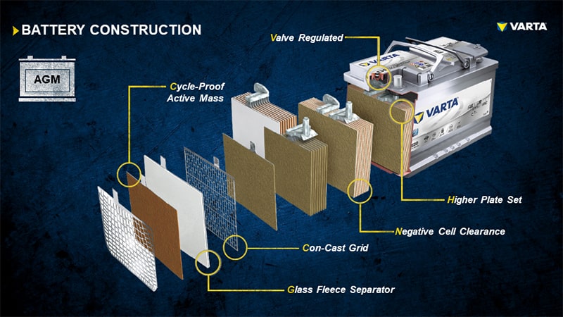 How to use hand-held battery tester correctly | VARTA Automotive Batteries