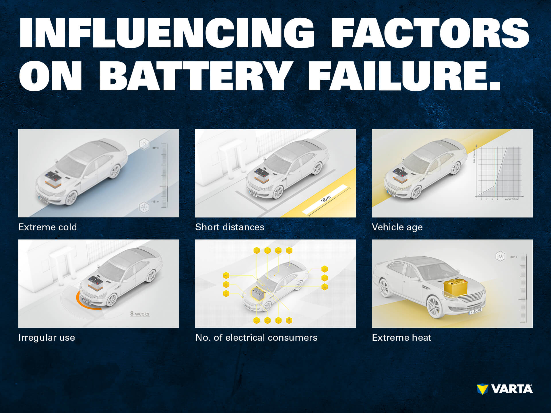 The car won't start | VARTA Automotive Batteries