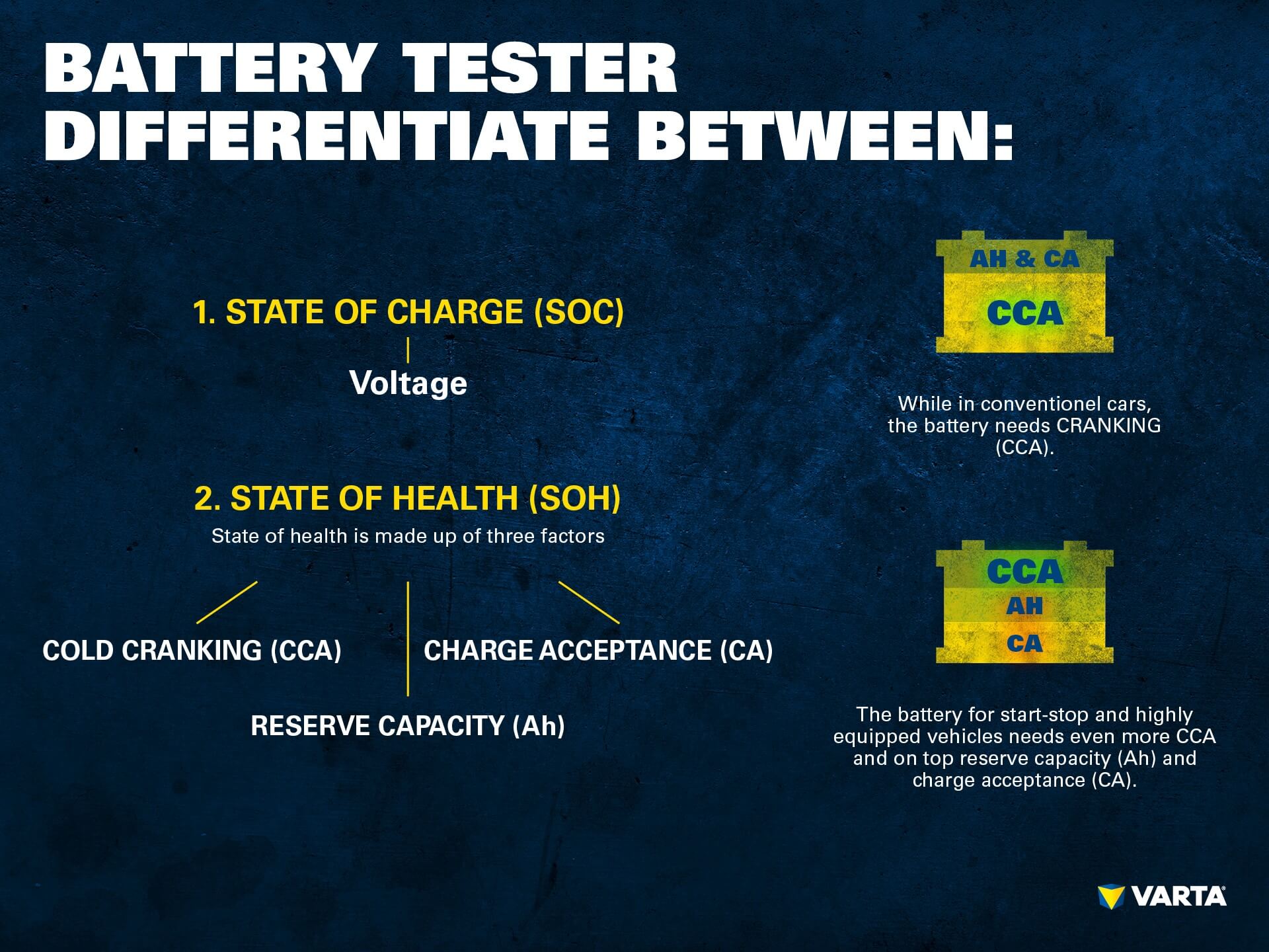 Interpretation of battery tests | VARTA Automotive Batteries