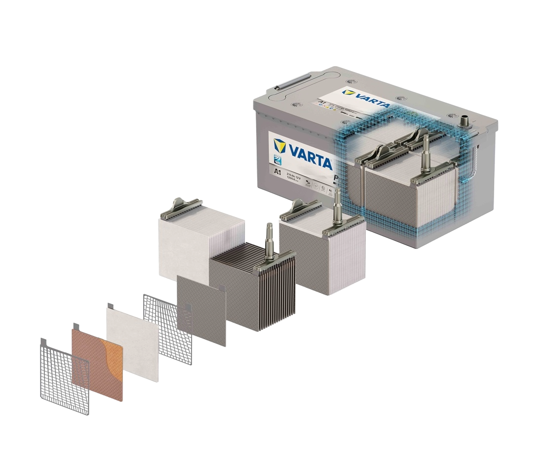 Success Story AGM | VARTA Automotive Batteries