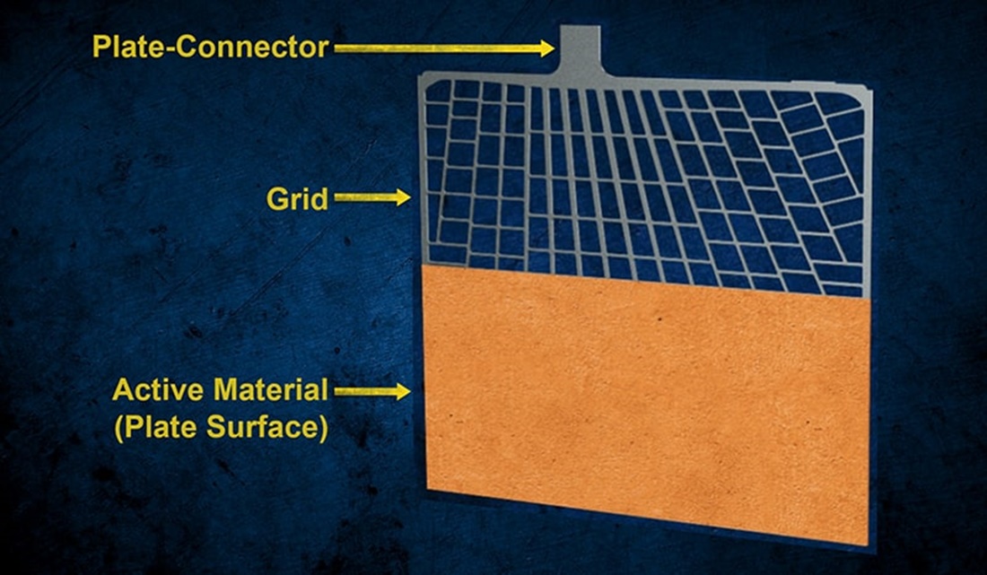 How summer heat affects battery | VARTA Automotive Batteries