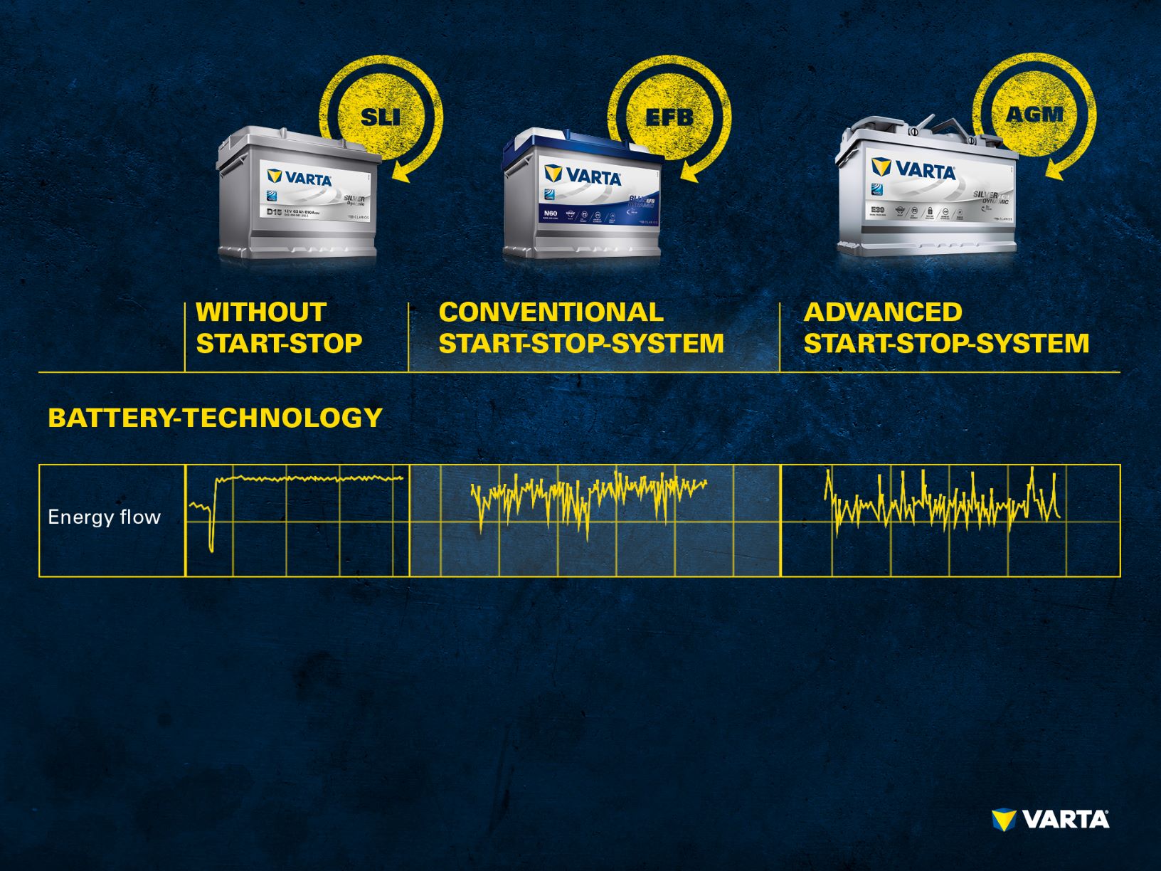 Special start-stop batteries | VARTA Automotive Batteries